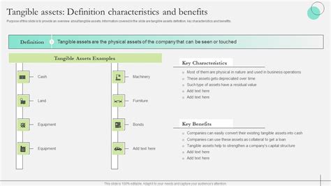 Comprehensive Guide To Strengthen Brand Equity Tangible Assets Definition Characteristics