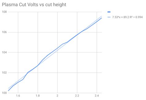 Plasma Cutting Primer For LinuxCNC Users