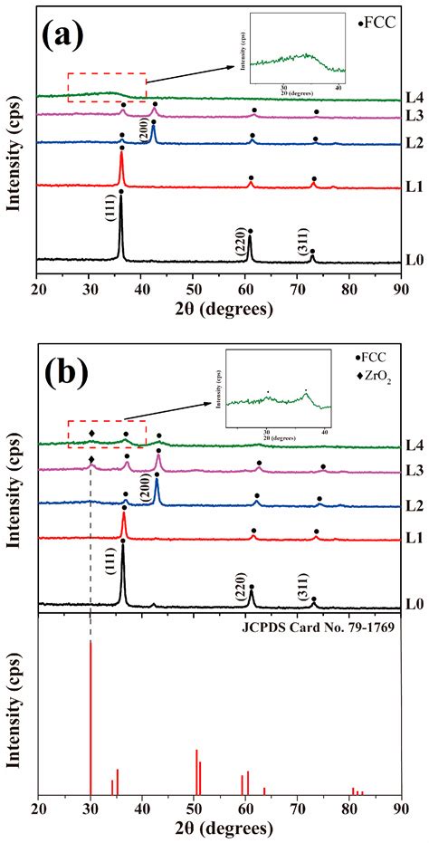 Influence Of Oxygen And Nitrogen Flow Ratios On The Microstructure Evolution In Alcrtatizr High