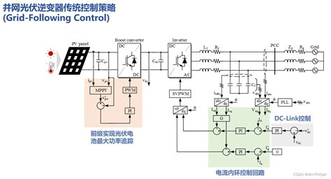 光伏并网 三相光伏并网 两级式三相光伏并网 Lcl滤波器 电导增量mppt法 Lcl带负载和并网 Csdn博客