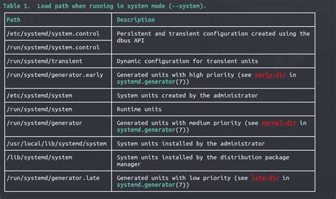 Run Any Executable As Systemd Service In Linux Abhinands Blog