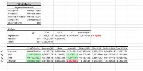 Hedge Fund Returns Analysis R Econometrics