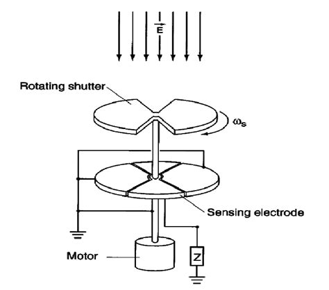 Mysql Many To Many Relationships Better Otlt Or 48 Association