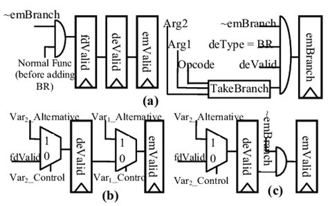 Debug Method Fig 4 A A Buggy Implementation B First Enriched Download Scientific Diagram