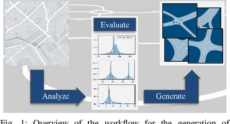 Figure 1 From Road Network Variation Based On Hd Map Analysis For The