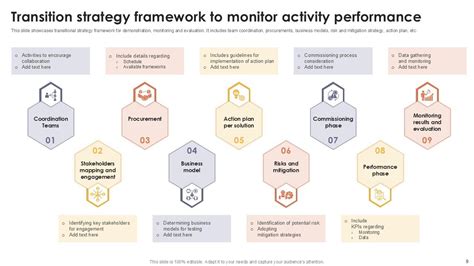 Transition Strategy Powerpoint Template Bundles Ppt Slides Ppt Slide