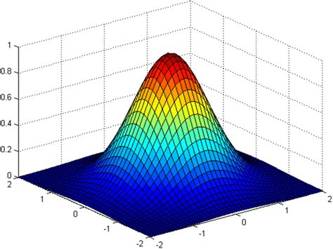 Sports Health Equipment Effect Evaluation Training Chart Download