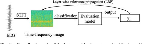 Figure 2 From Interpretable Sleep Stage Classification Based On Layer