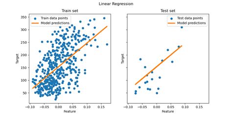 普通最小二乘法和岭回归 scikit learn 1 7 0 文档 scikit learn 机器学习库 普通最小二乘法和岭回归 scikit learn 1 7 0 文档 scikit learn 机器学习库