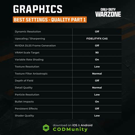 The Best Settings For Warzone Black Ops 6 Audio Graphic And Controller