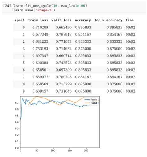Python Cant Train A Multilabel Classifier On A Small Dataset Stack