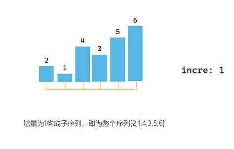 排序算法 希尔排序 C MarisaMagic 博客园
