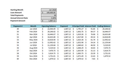 Amortization Table Excel Template Cabinets Matttroy