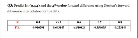Solved Q3 Predict In 054 And The 4th Order Forward