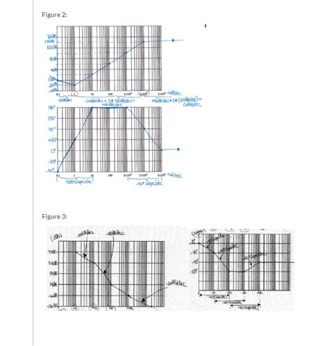 Solved Use The Following Equation To Create The Bode Plots Chegg