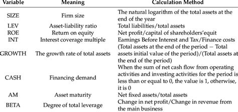 Definitions And Calculation Methods Of Control Variables Download Scientific Diagram