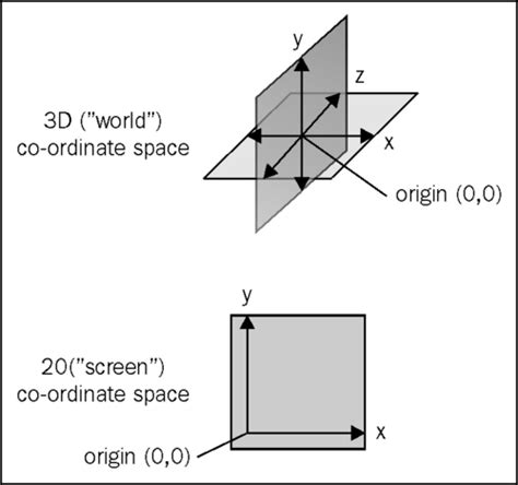 Using All Three Dees Unity 3 X Game Development By Example Book