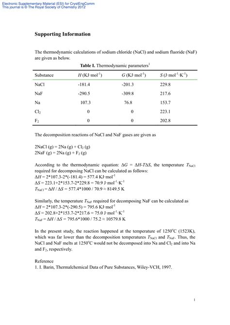 Pdf Molten Salt Mediated Synthesis Of Sic Nanowires For Microwave