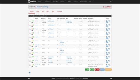 Geoip Permit Inbound Is Blocking Netgate Forum