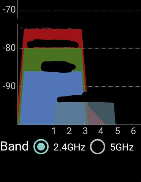 Wifi Bluetooth Interference Conundrum Homenetworking