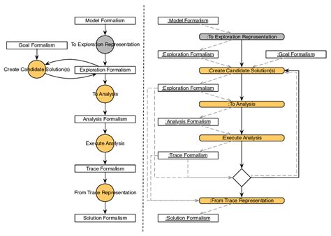 Model Adaptation Pattern Download Scientific Diagram