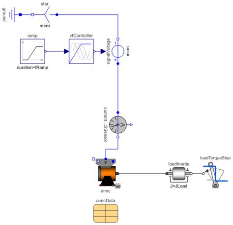 Modelica Magneticfundamentalwaveexamplesbasicmachines