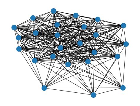 Bipartite Networks — Network Analysis In Python
