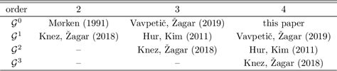 table 1 from optimal parametric interpolants of circular arcs