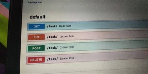 Abdul Rehman Shafqat On Linkedin Fastapi Poetry Sqlmodel