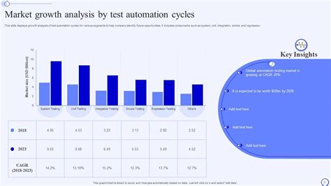 Test Automation Cycles Powerpoint Ppt Template Bundles PPT Template