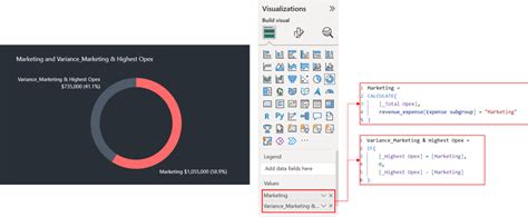Dynamic Stacked Bar And Radial Bar Chart Combo Incorporating Data Storytelling Into Power Bi
