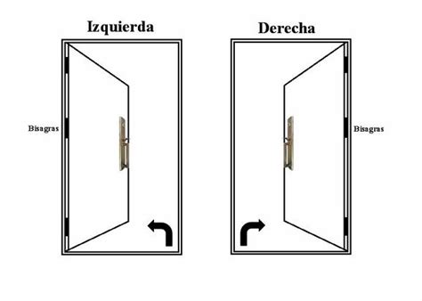 Izquierda O Derecha Industrial De Cerraduras