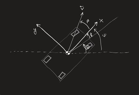 Introduction To The Carla Simulator Training A Neural Network To Control A Car Part 1 By