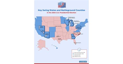 Us News And World Reports New Guide On Key Swing States Battleground