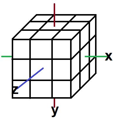 Advanced Notation Cubemaster