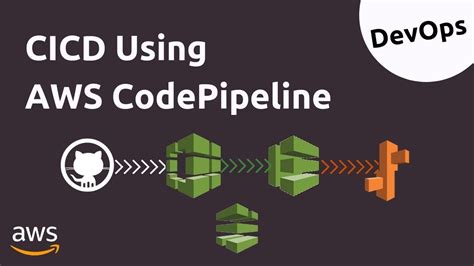 Devops Day 52 Your Cicd Pipeline On Aws Part3