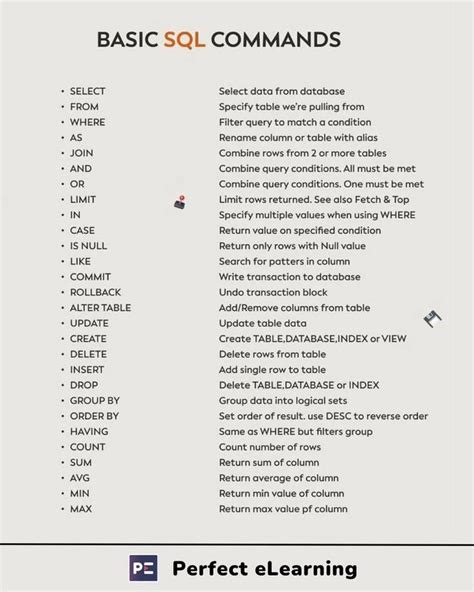 learn sql with group for valuable content harendra ahirwar posted on the topic linkedin