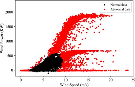 Figure 2 From An Improved Data Efficiency Algorithm Based On Combining