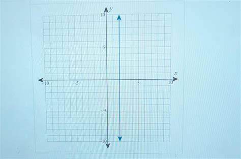 Solved Find The Domain And Range Or Determine If All Real Chegg Com