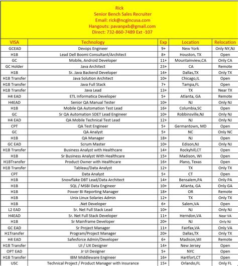 Quickhirenow On Linkedin Available Candidate List For Now Quickhirenow