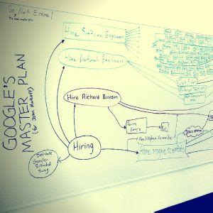 Getting Started With Coding Interviews Byte By Byte