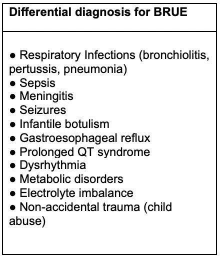 Evaluating Pediatric Risk After Brue