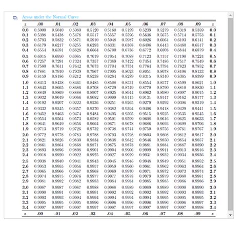 Solved Click Here To View Bade 1 Of The Standard Normal