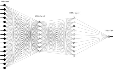 Artificial Intelligence A I Technology Surgery
