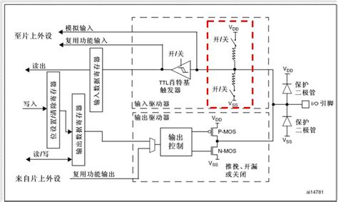 Stm32f407 Gpio的工作原理正点原子stm32f407接口 Csdn博客