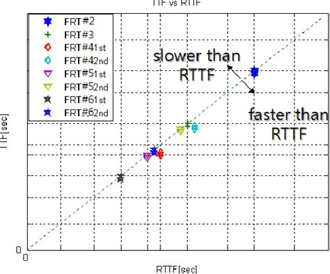 figure 1 from design of a crash algorithm using dual discrimination for