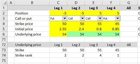 calculating option strategy break even points macroption