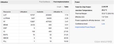 FPGA 多路视频处理图像缩放 视频拼接显示HDMI采集提供2套工程源码和技术支持 极术社区 连接开发者与智能计算生态
