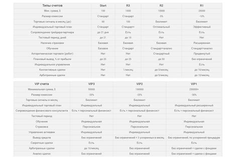 Sampi Сампи реальные отзывы клиентов о бирже