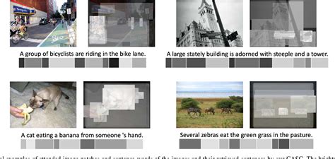 Figure 1 From Cross Modal Attention With Semantic Consistence For Image